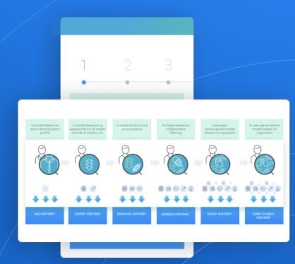 Healthcare IT Solutions – SoftOrb.com | Software Development Company